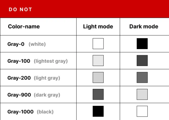 Designing Dark Mode UI