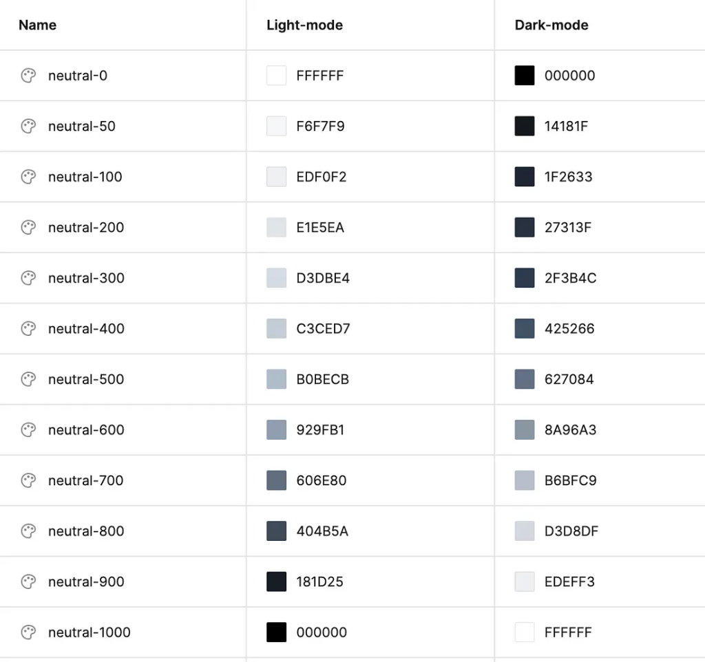 Designing Dark Mode UI