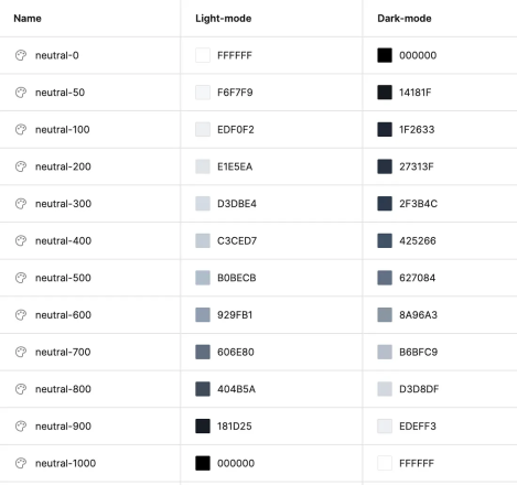 Designing Dark Mode UI