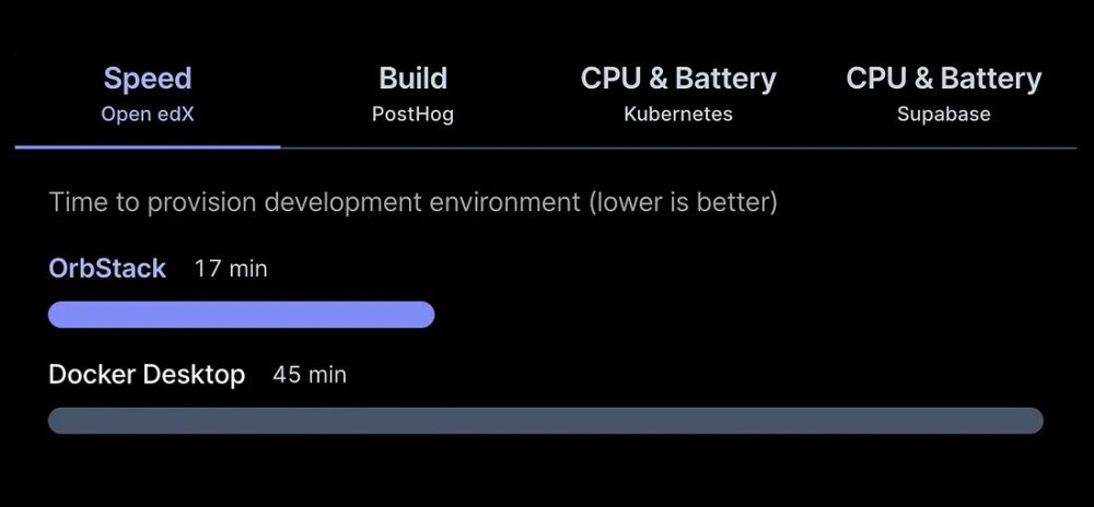 OrbStack: A Faster, Lightweight Alternative to Docker Desktop for macOS