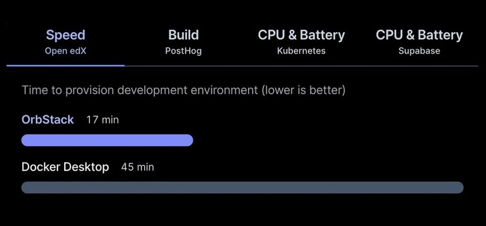OrbStack: A Faster, Lightweight Alternative to Docker Desktop for macOS