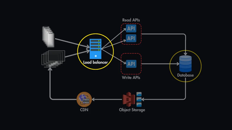 Understanding SPOF in System Design