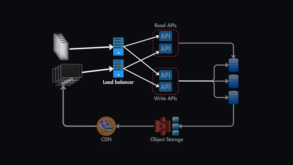 Understanding SPOF in System Design