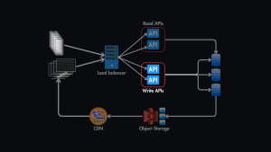 Understanding SPOF in System Design