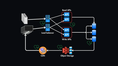 Understanding SPOF in System Design